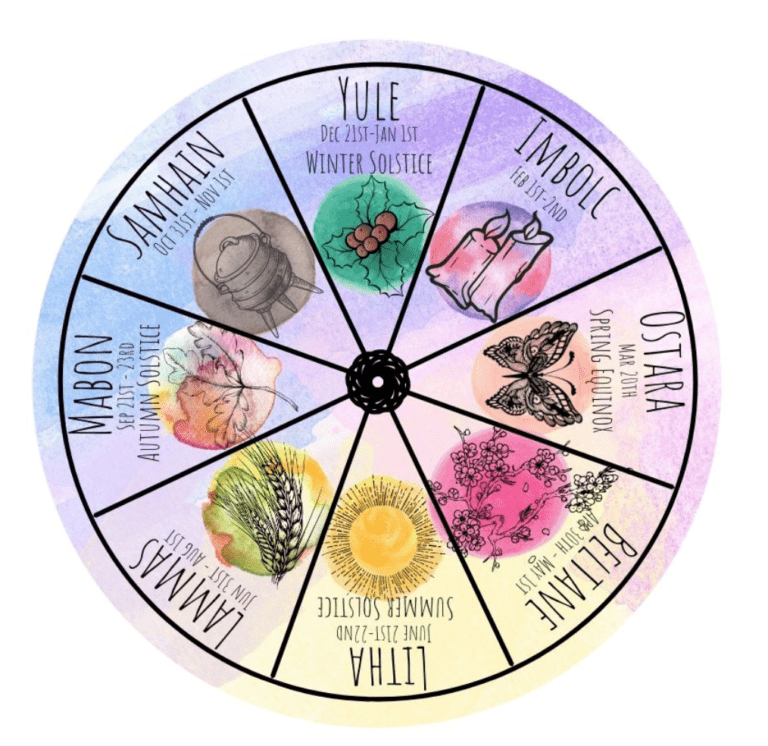 Seasonal Cross Quarter Day, Equinox & Solstice Celebrations – The Way ...